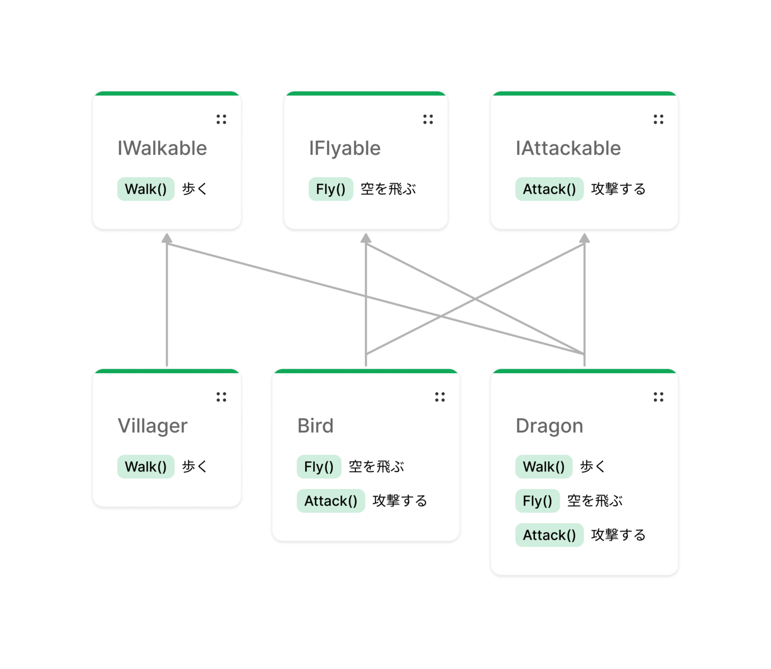 【C#】SOLID原則を学ぼう - Annulus Games