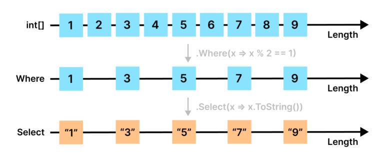 【UniRx】UnityではじめるReactive Extensions - Annulus Games