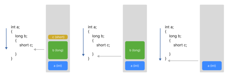 【C#】構造体(struct)を完全に理解する - Annulus Games
