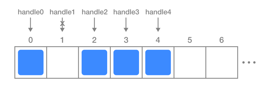 【Unity】LitMotion – データ指向設計による最速のトゥイーン実装 - Annulus Games