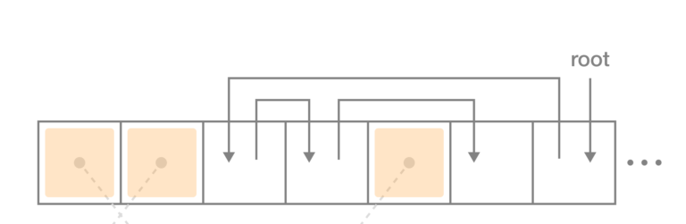 【Unity】LitMotion – データ指向設計による最速のトゥイーン実装 - Annulus Games